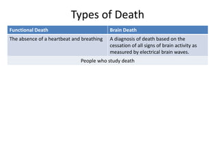 Death and Dying 2.pptx