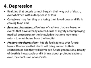 Death and Dying 2.pptx
