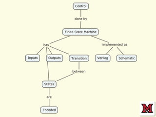 Lecture16 fsm iii_c | PPT