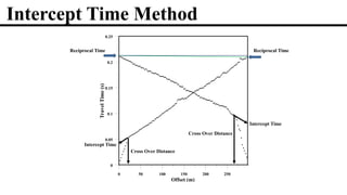 Lecture 16_Generate Vel the other hand Model.pptx