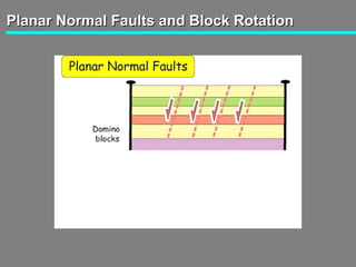 normal fault | PPT