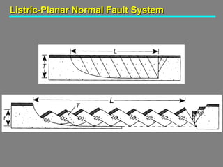 normal fault | PPT