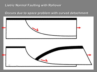 normal fault | PPT | Geography | Science