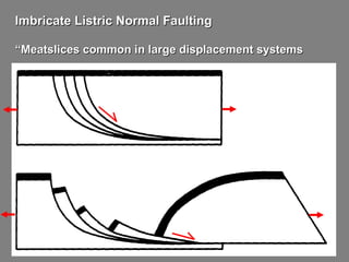 normal fault | PPT