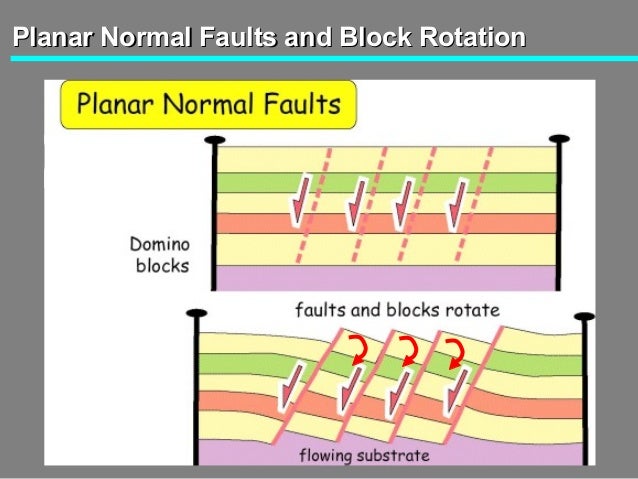 normal fault