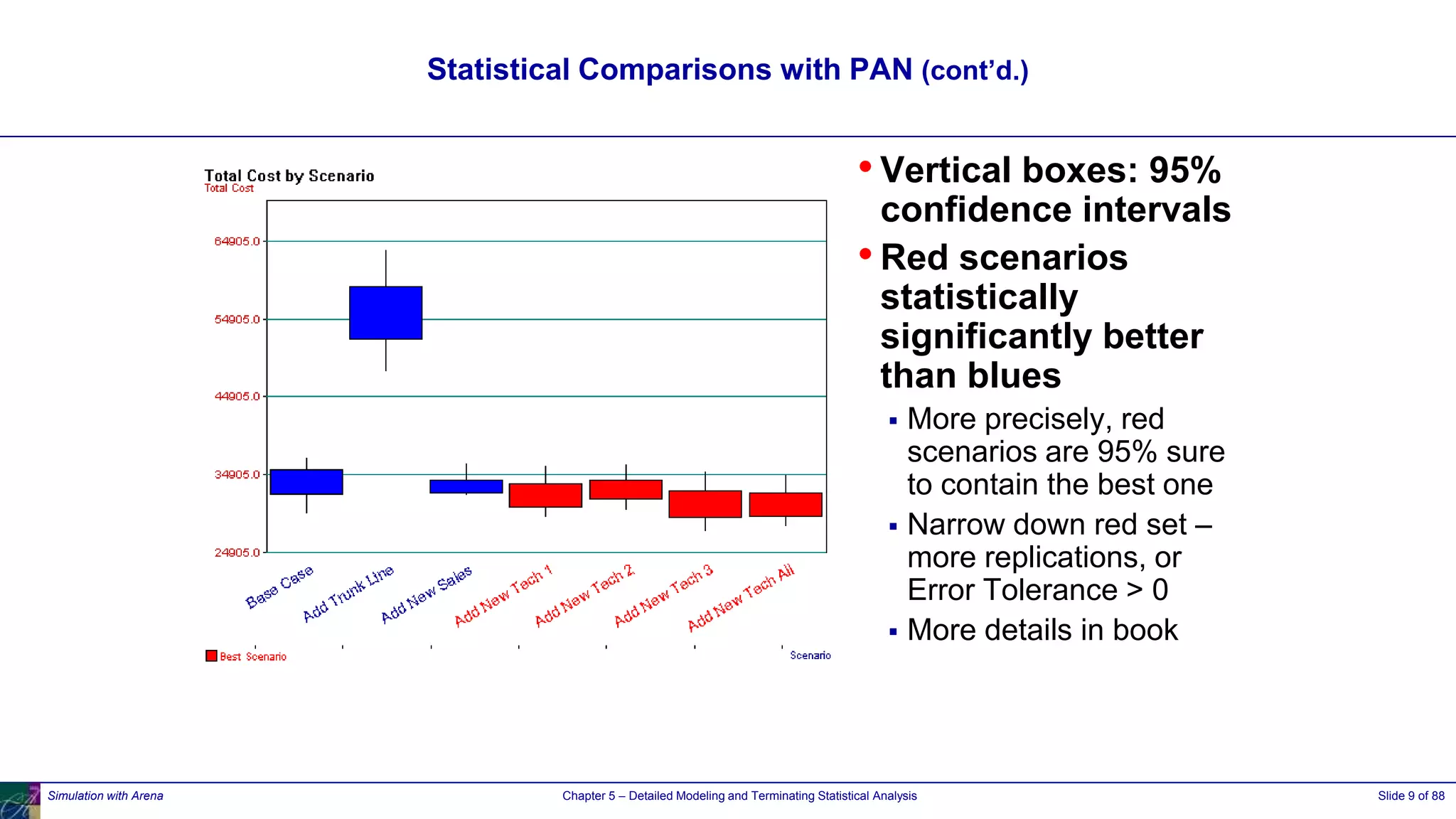 Lecture16_Process Analyzer and OPTQUEST.ppt