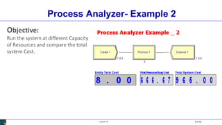 Lecture16_Process Analyzer and OPTQUEST.ppt