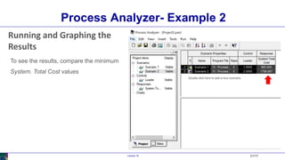 Lecture16_Process Analyzer and OPTQUEST.ppt