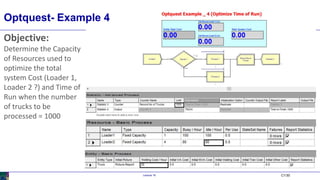 Lecture16_Process Analyzer and OPTQUEST.ppt
