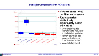 Lecture16_Process Analyzer and OPTQUEST.ppt