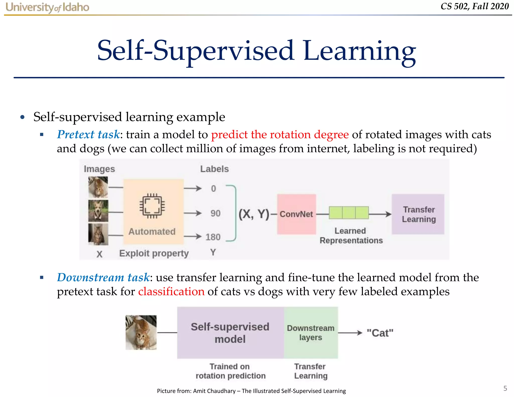 Lecture16self Supervisedlearningpptx Computing Technology And Computing