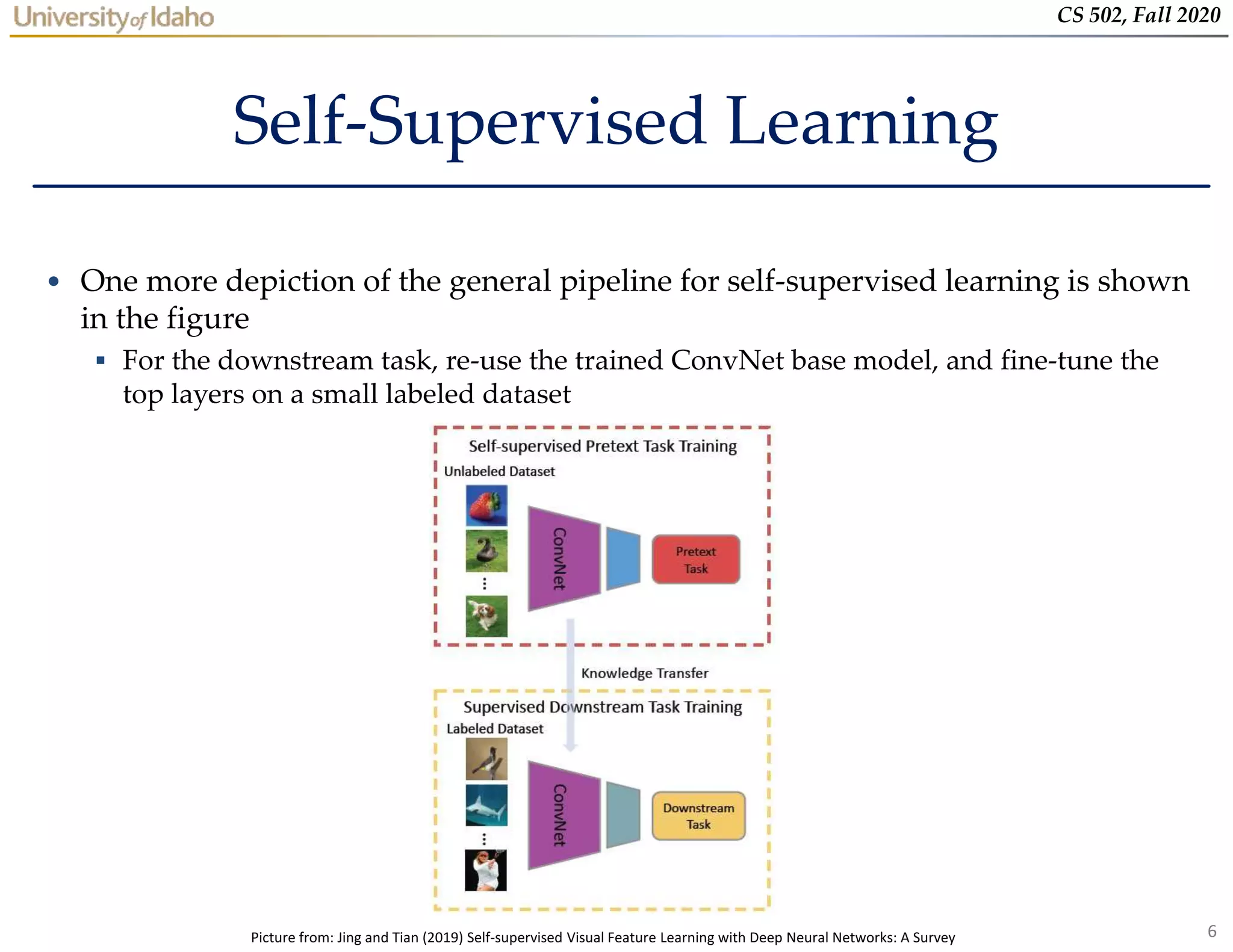 Lecture_16_Self-supervised_Learning.pptx