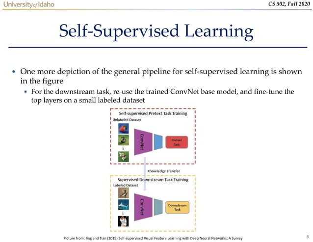 Lecture_16_Self-supervised_Learning.pptx | Computing | Technology & Computing