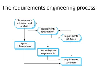 Lecture 16 Software Process - Software Engineering and Development.pptx