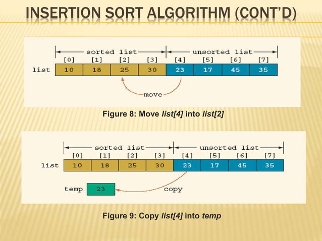 Sorting Data Structure And Algorithm.pptx
