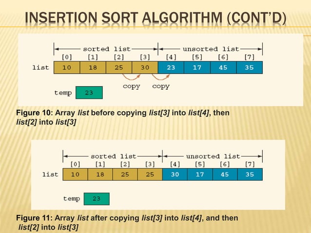 Sorting Data Structure And Algorithm.pptx
