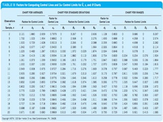 Control chart for variables ( quality assurance) | PDF