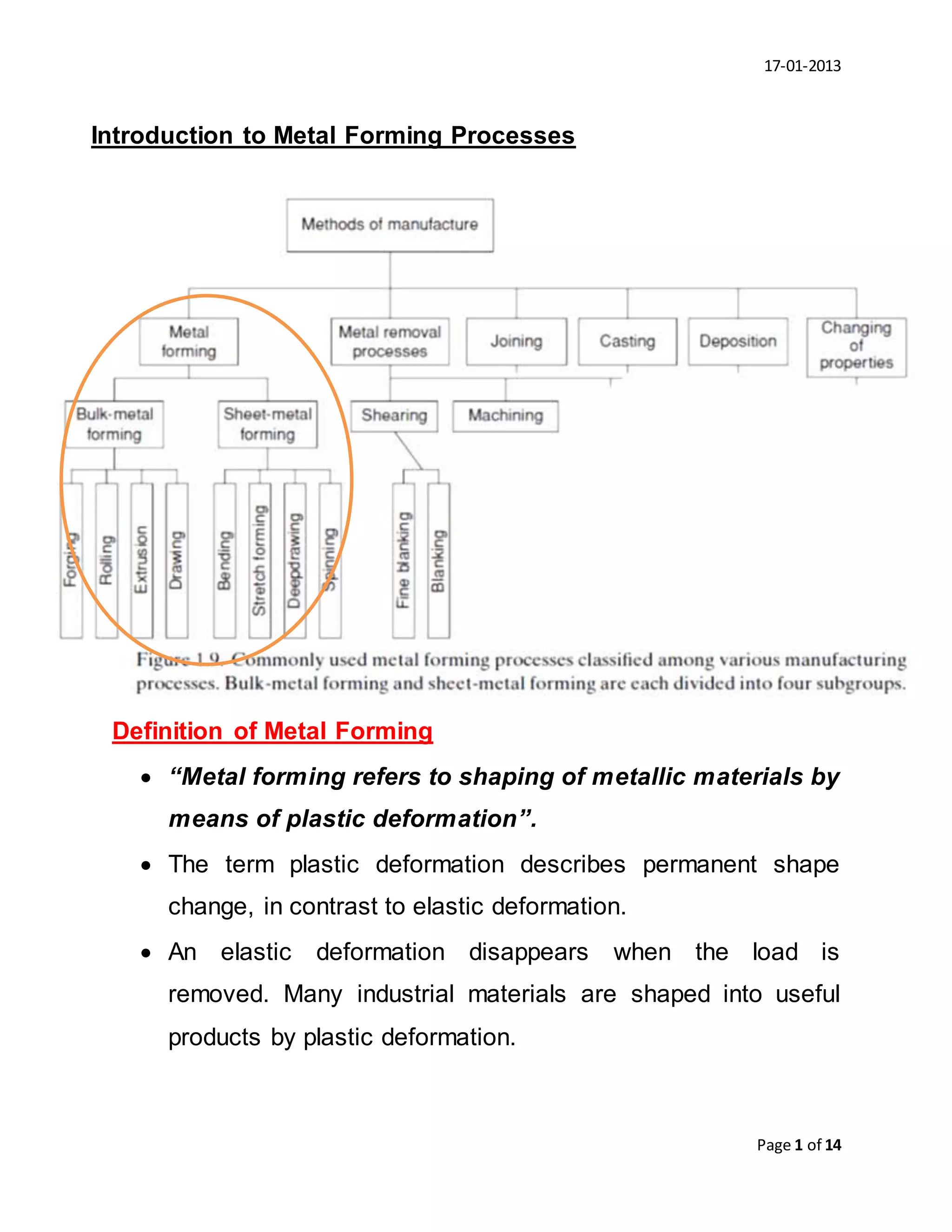 Metal Forming & Shaping: Lecture Introduction | DOCX