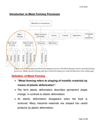 Metal Forming & Shaping: Lecture Introduction | DOCX