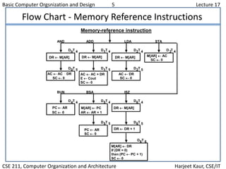 Lecture 17 | PPTX | Programming Languages | Computing