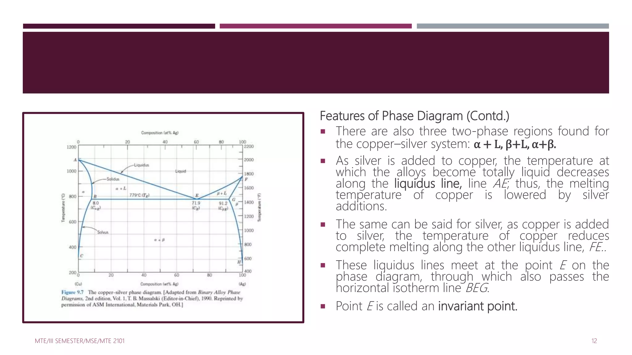 Two Component System | PPT