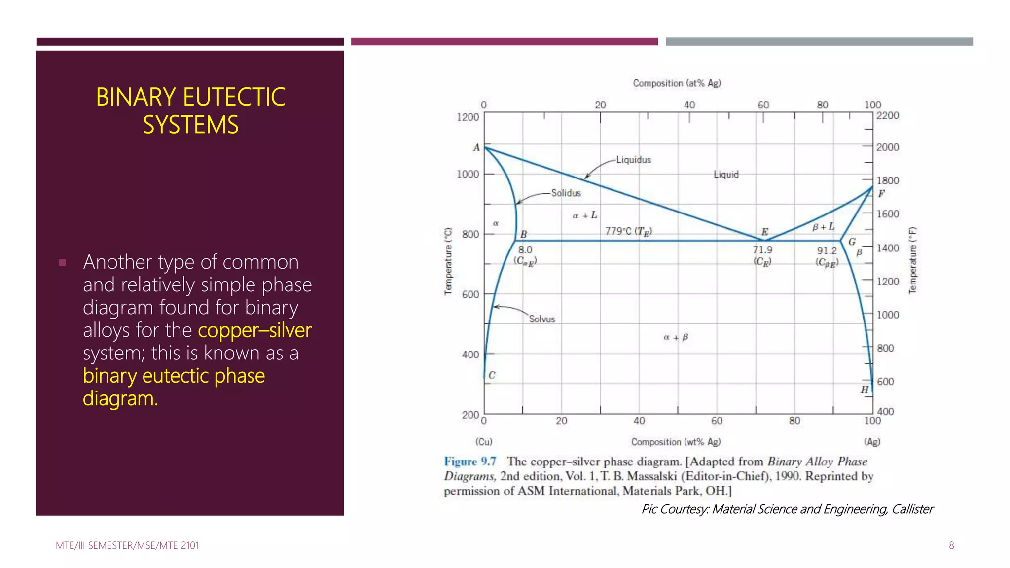 Two Component System | PPT