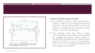 Two Component System | PPT