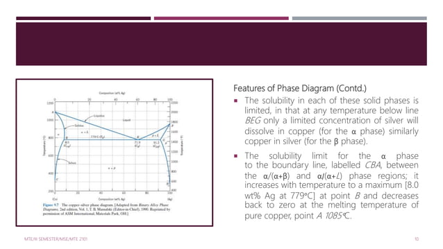 Two Component System | PPT