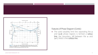 Two Component System | PPT