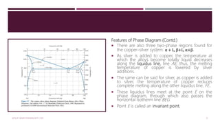 Two Component System | PPT