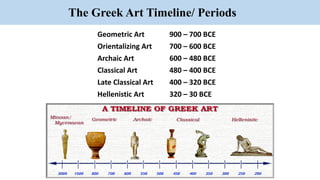 Introduction to Greece/Greek and their Art work | PDF