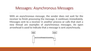 Lecture 17 -18 - Sequence Diagram - Class Diagram.pptx