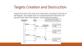 Lecture 17 -18 - Sequence Diagram - Class Diagram.pptx