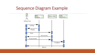 Lecture 17 -18 - Sequence Diagram - Class Diagram.pptx