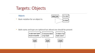 Lecture 17 -18 - Sequence Diagram - Class Diagram.pptx
