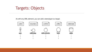 Lecture 17 -18 - Sequence Diagram - Class Diagram.pptx