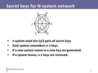 IS - User Authentication | PDF
