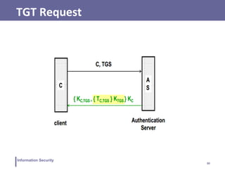 IS - User Authentication | PDF