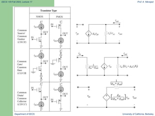 Lecture17.ppt | Computer Networking | Computing