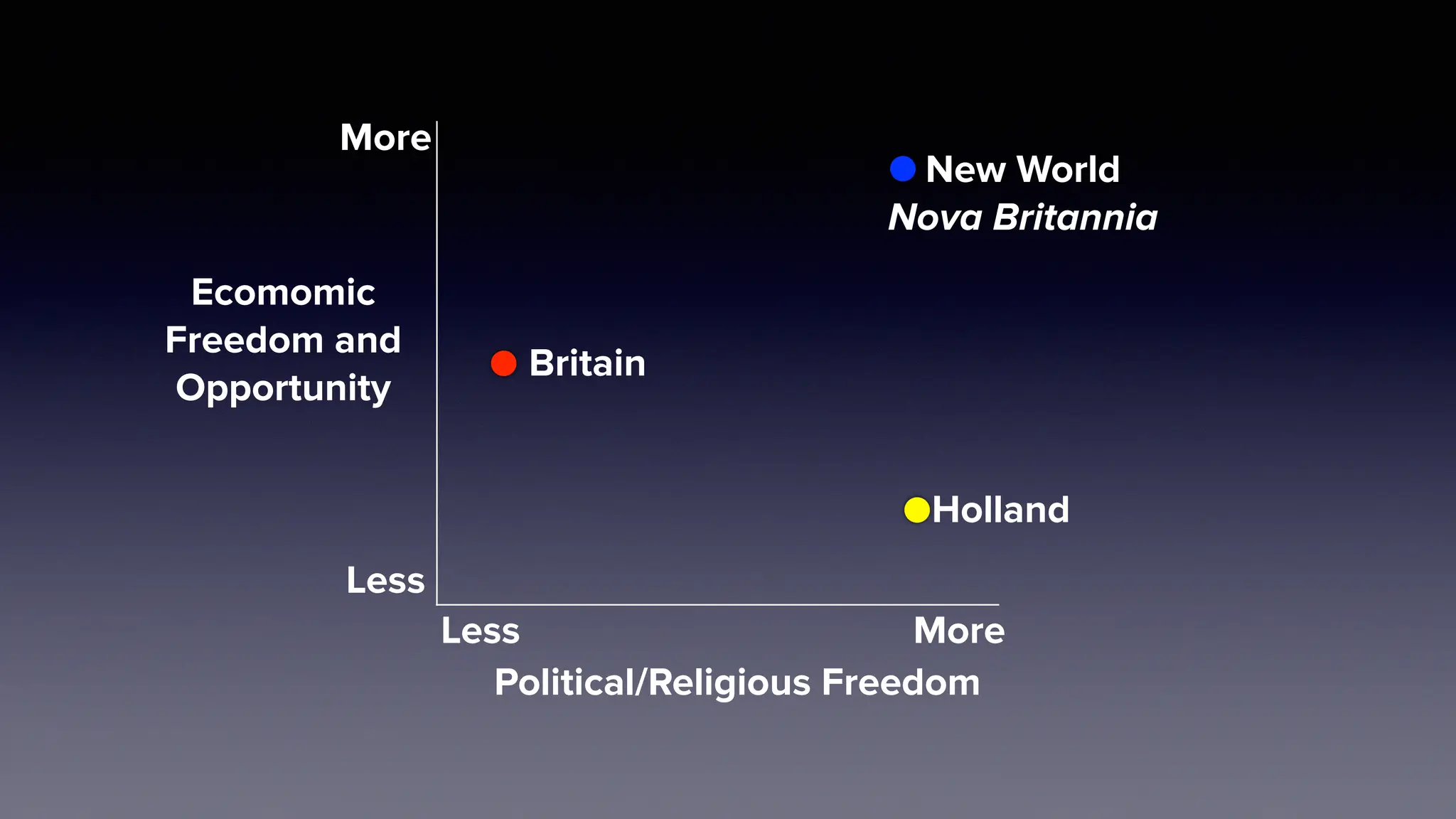 The Economic History of the U.S. Lecture 17.pdf