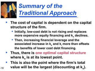capital structure and its theories with numerical | PPTX