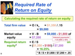 capital structure and its theories with numerical | PPTX