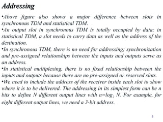 time division multiplexing lecture 17.ppt