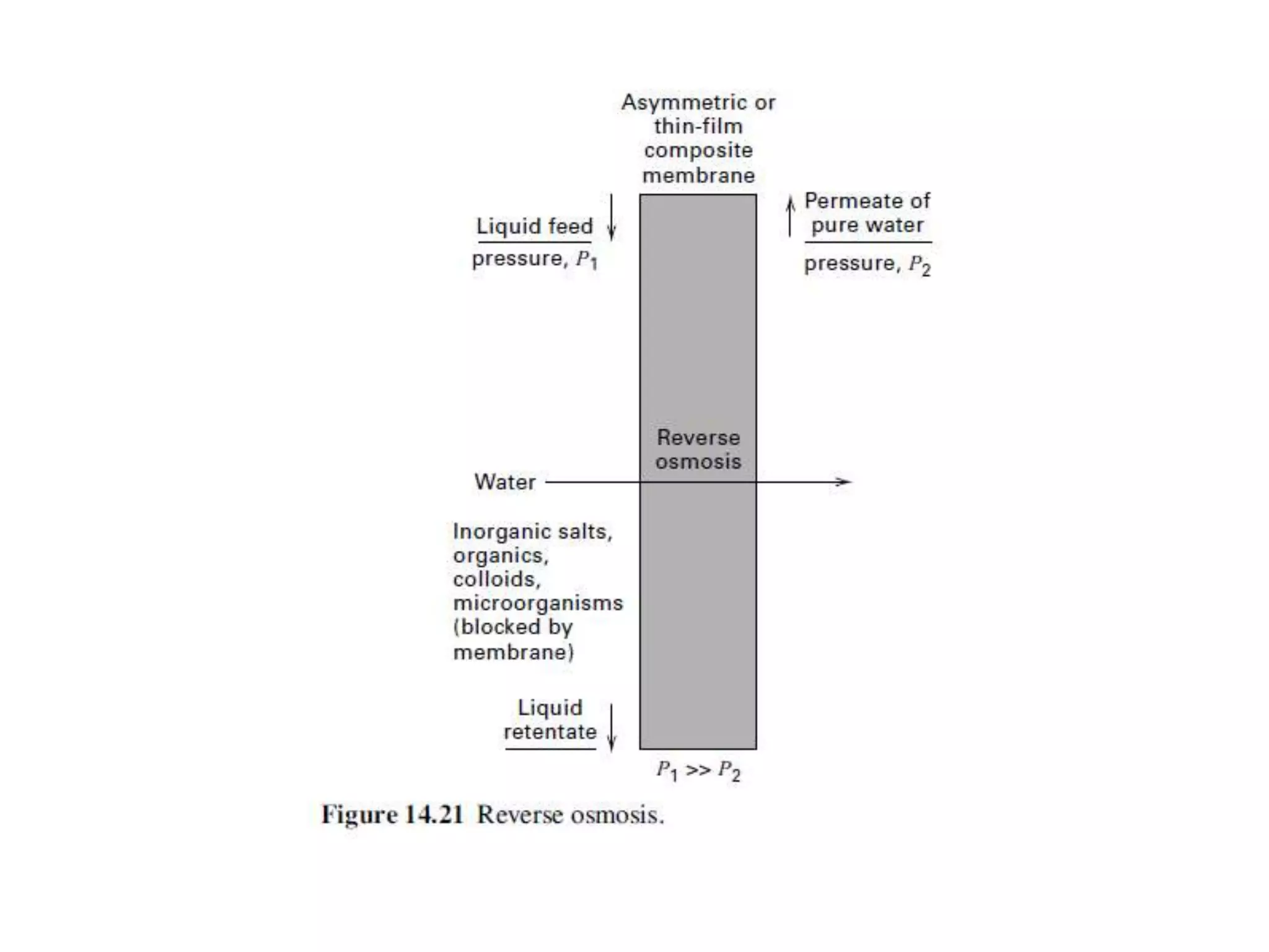 Lecture 17- Advanced Membrane Separation Processes.pptx