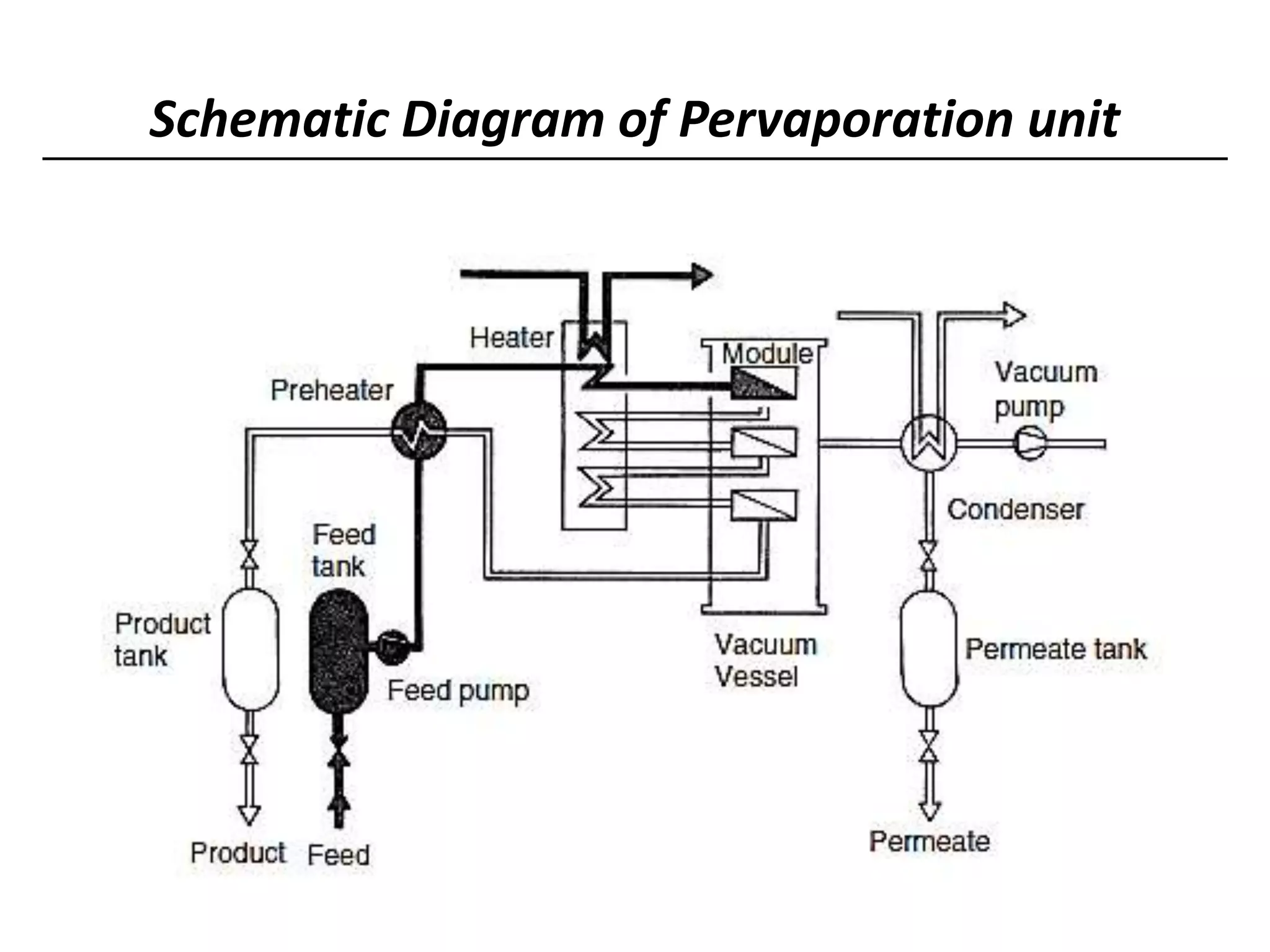 Lecture 17- Advanced Membrane Separation Processes.pptx
