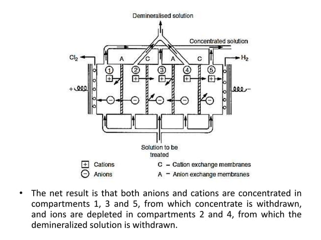 Lecture 17- Advanced Membrane Separation Processes.pptx | Chemistry | Science
