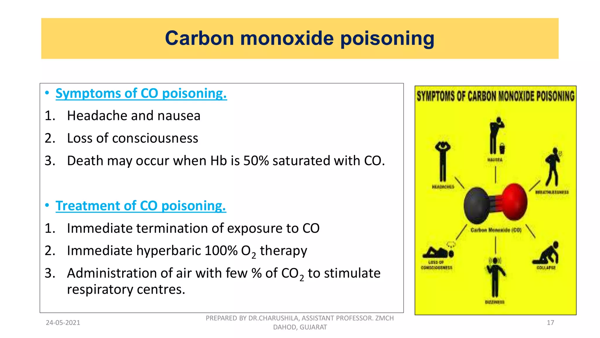 Applied aspect of Physiology : Hypoxia,Hypercapnia, Hypocapnia ...