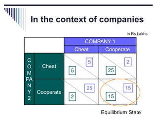 Lecture 17 game theory | PPT