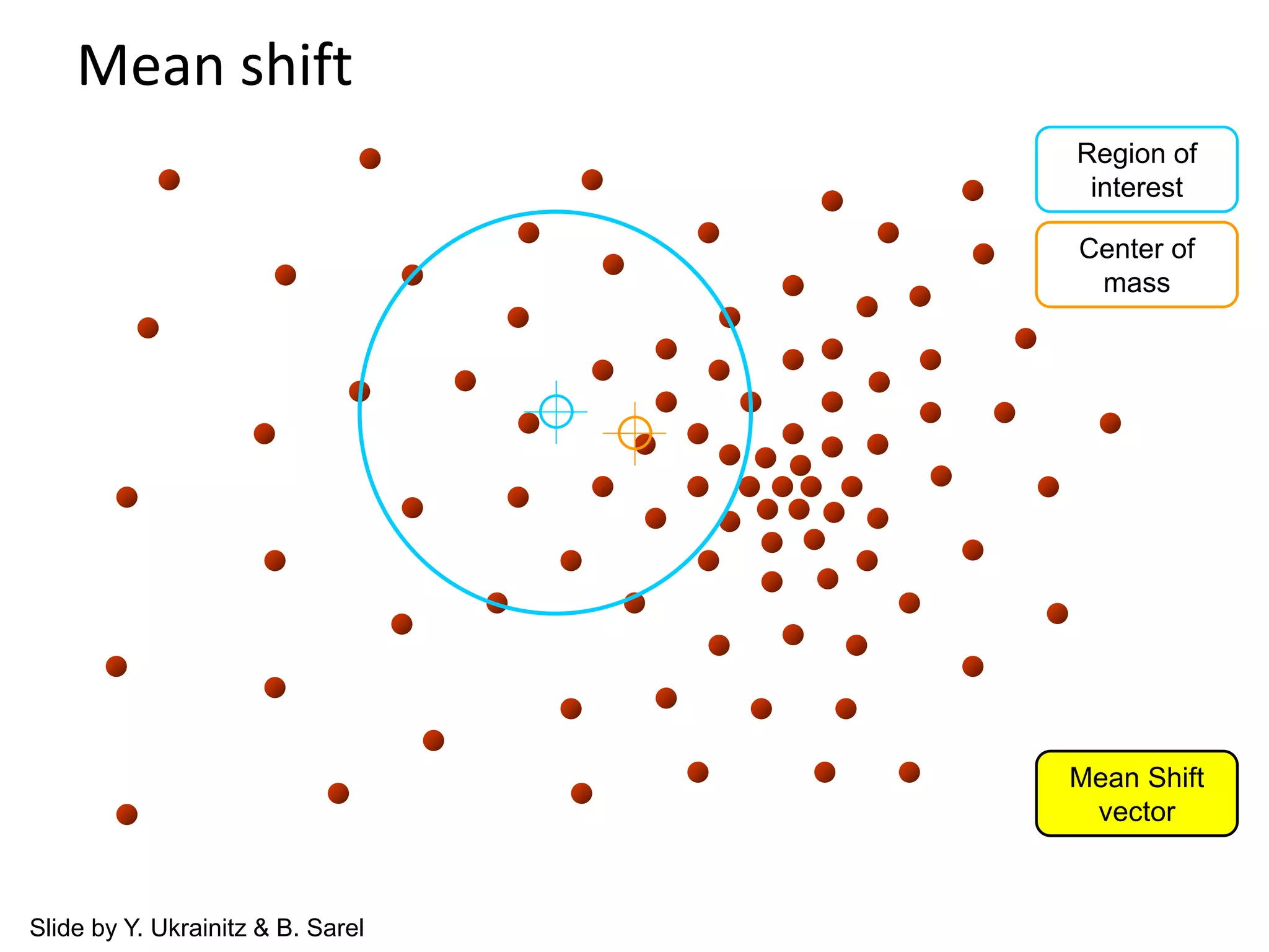 Lecture 17 - Grouping and Segmentation - Vision_Spring2017.pptx