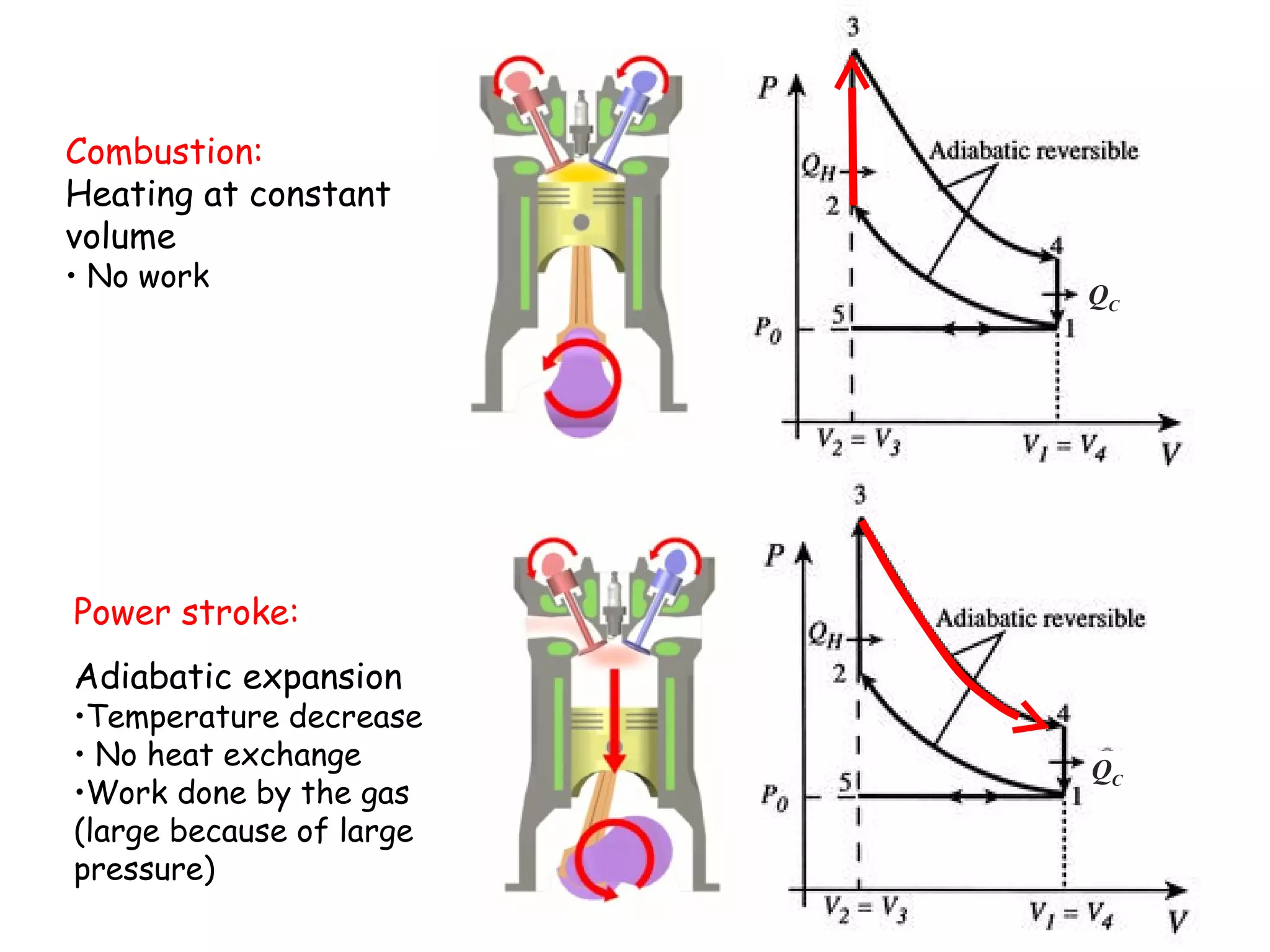 Lecture 17 heat engines and refrigerators | PPT
